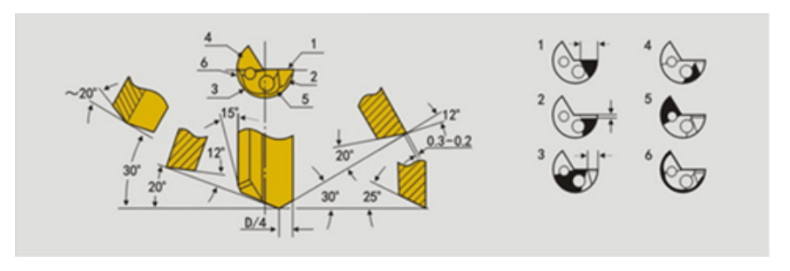 Brazed Gun Drills - AGrade Carbide