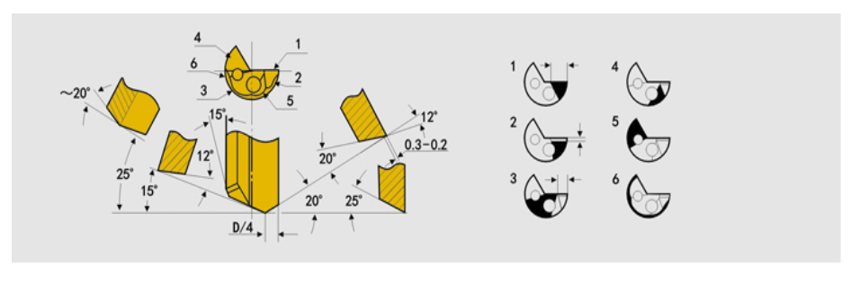Brazed Gun Drills - AGrade Carbide