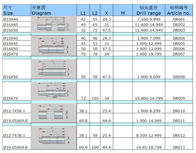 Brazed Gun Drills - AGrade Carbide