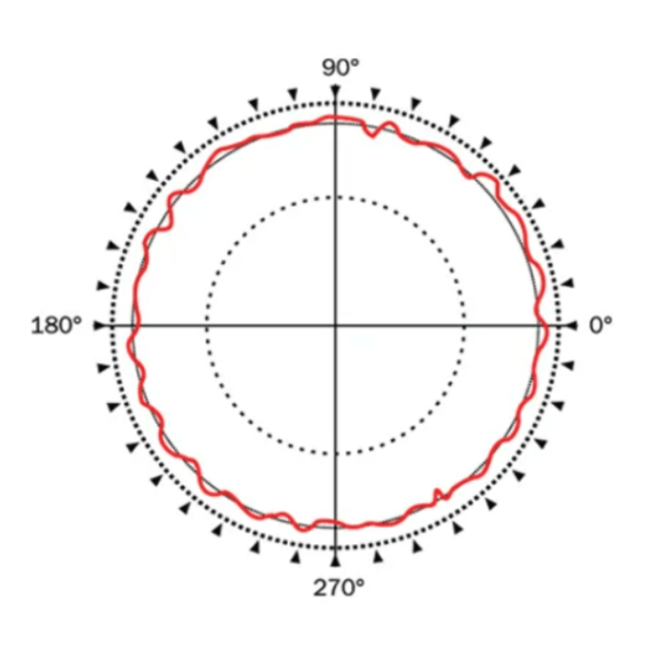 Carbide Reamers - AGrade Carbide