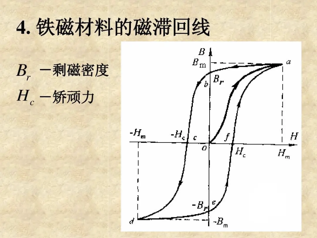 Carbide Physical Parameter - AGrade Carbide