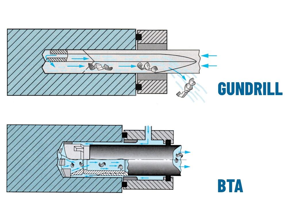 What is BTA Drilling? And Why BTA Drilling Matters in 2025? - AGrade ...